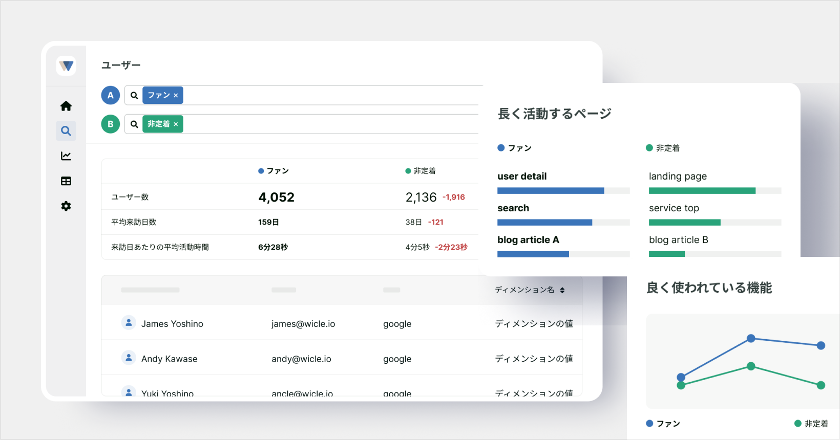 プレイド、日本発のプロダクトアナリティクス「Wicle （ウィクル）」β版を提供開始。無料プランやオンラインサインアップも同時リリース