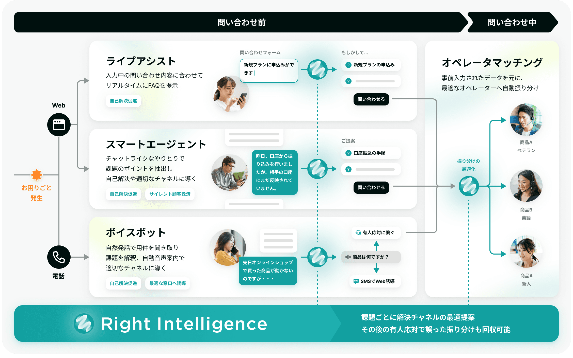 プレイドグループのRightTouch、AIネイティブなサポート体験を実現する「Right Intelligence」を発表